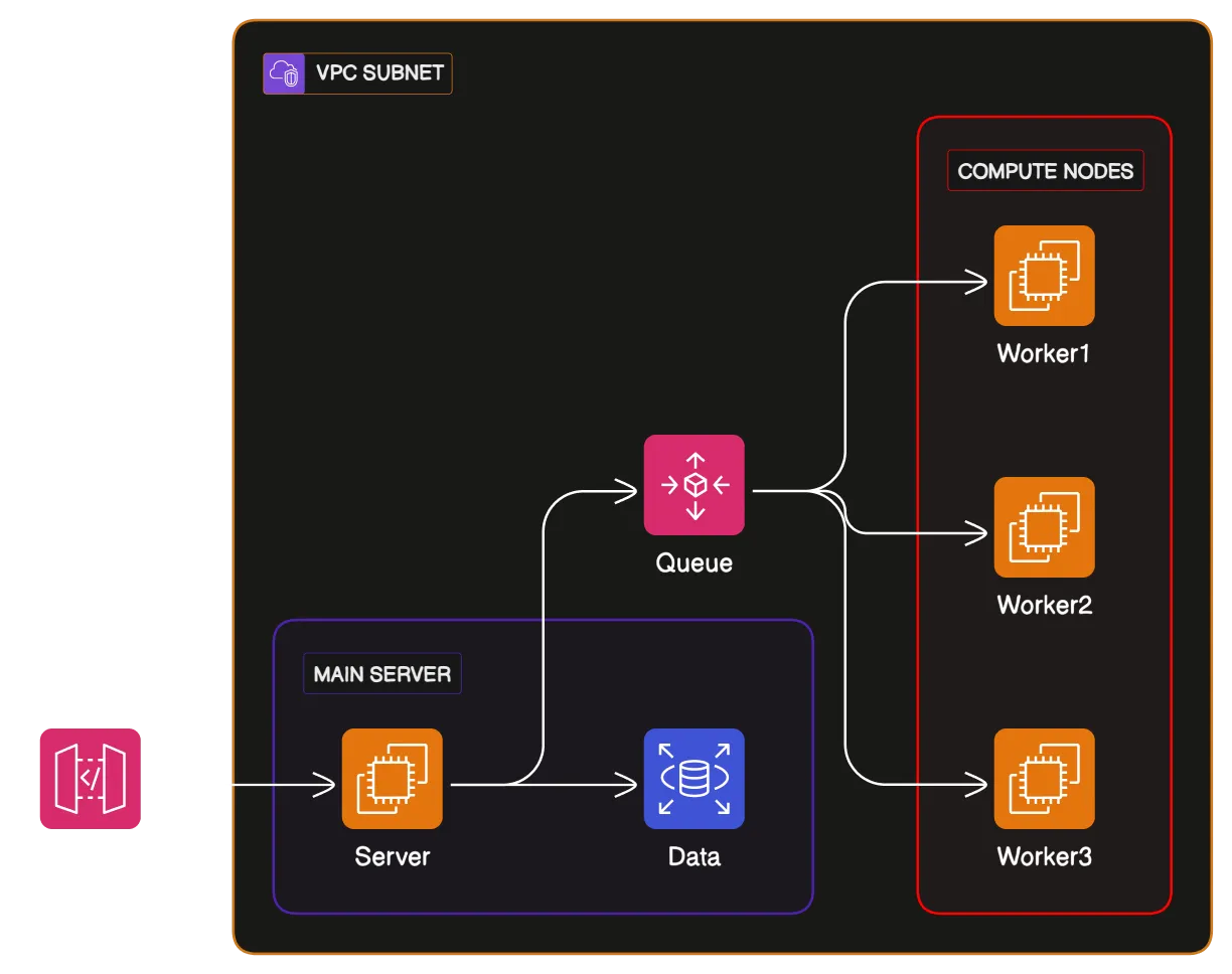 Eraser – Docs and Diagrams for Engineering Teams